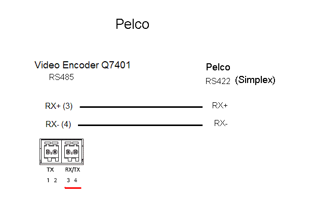 AXIS Q1941-E PT Mount Thermal Network Camera - Product support | Axis Communications