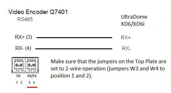 AXIS Q7424-R Mk II Video Encoder - Product support | Axis Communications