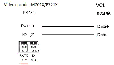 AXIS Q7424-R Mk II Video Encoder - Product support | Axis Communications
