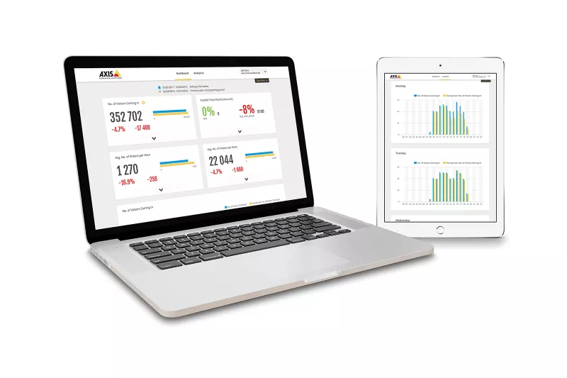 AXIS People Counter | Axis Communications
