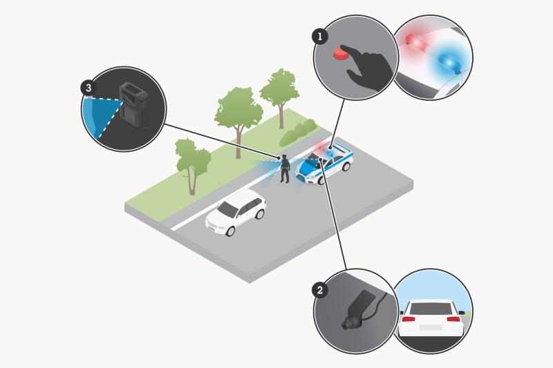 In-vehicle solution | Axis Communications