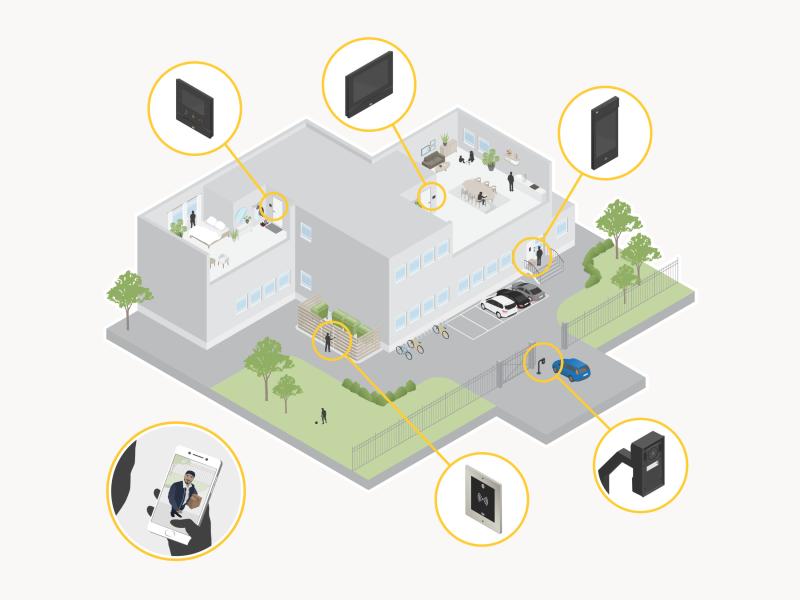 Network intercom solutions | Axis Communications
