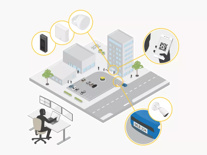 Network intercom solutions | Axis Communications