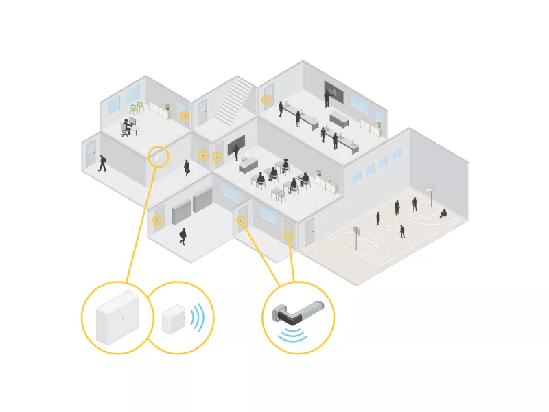 AXIS Camera Station Secure Entry | Axis Communications