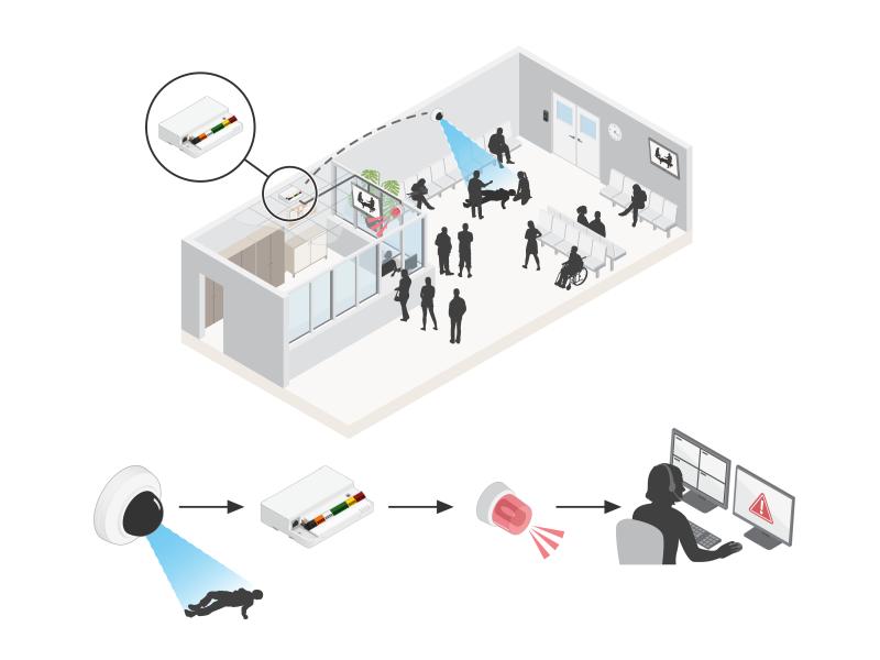 AXIS A9210 Network I/O Relay Module | Axis Communications