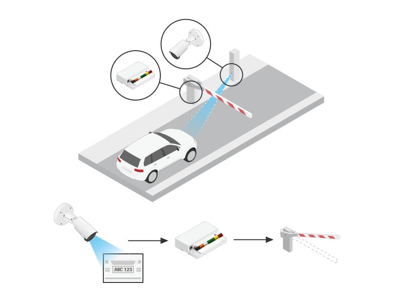 AXIS A9210 Network I/O Relay Module | Axis Communications