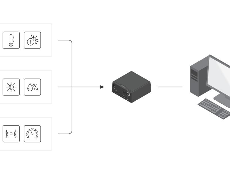 AXIS Sensor Metrics Dashboard | Axis Communications