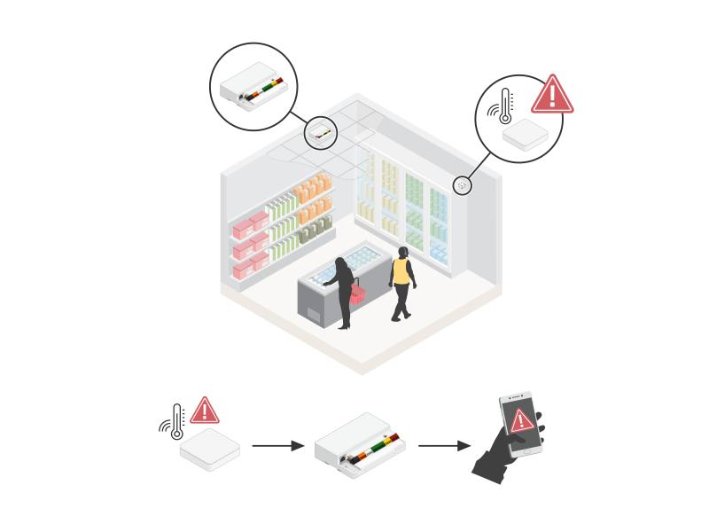 AXIS A9210 Network I/O Relay Module | Axis Communications