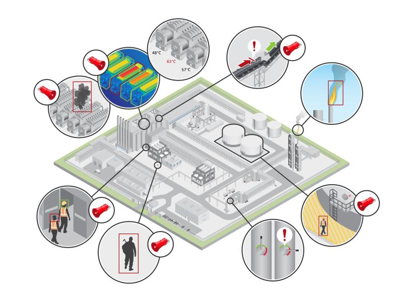 Explosion-protection in hazardous areas | Axis Communications