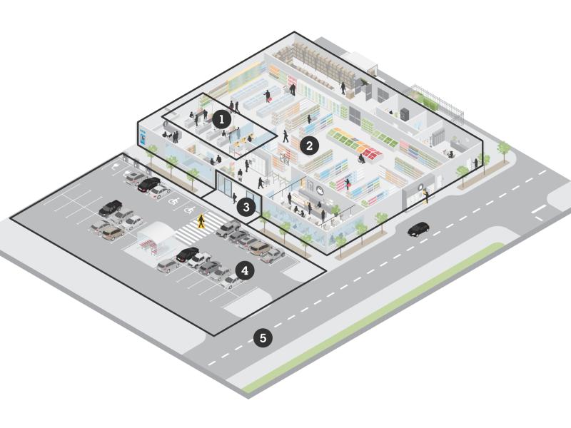 Loss Prevention | Axis Communications