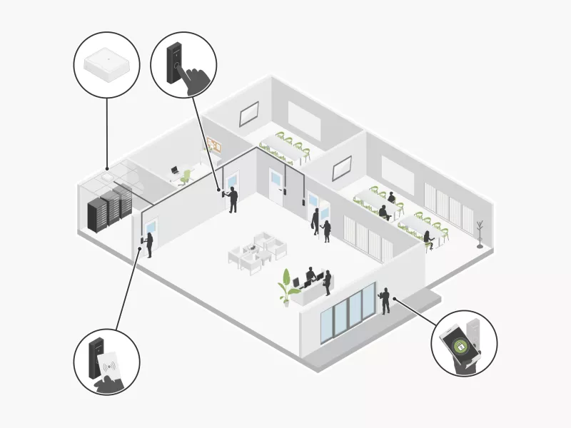 Mobile access control solutions | Axis Communications