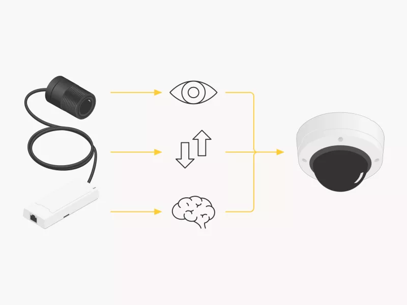 Modular cameras | Axis Communications