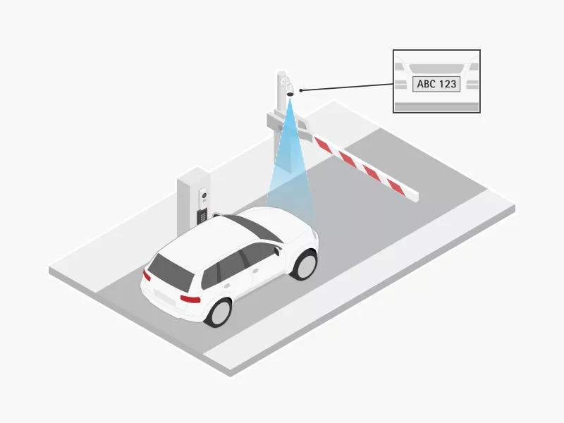 Vehicle access control | Axis Communications