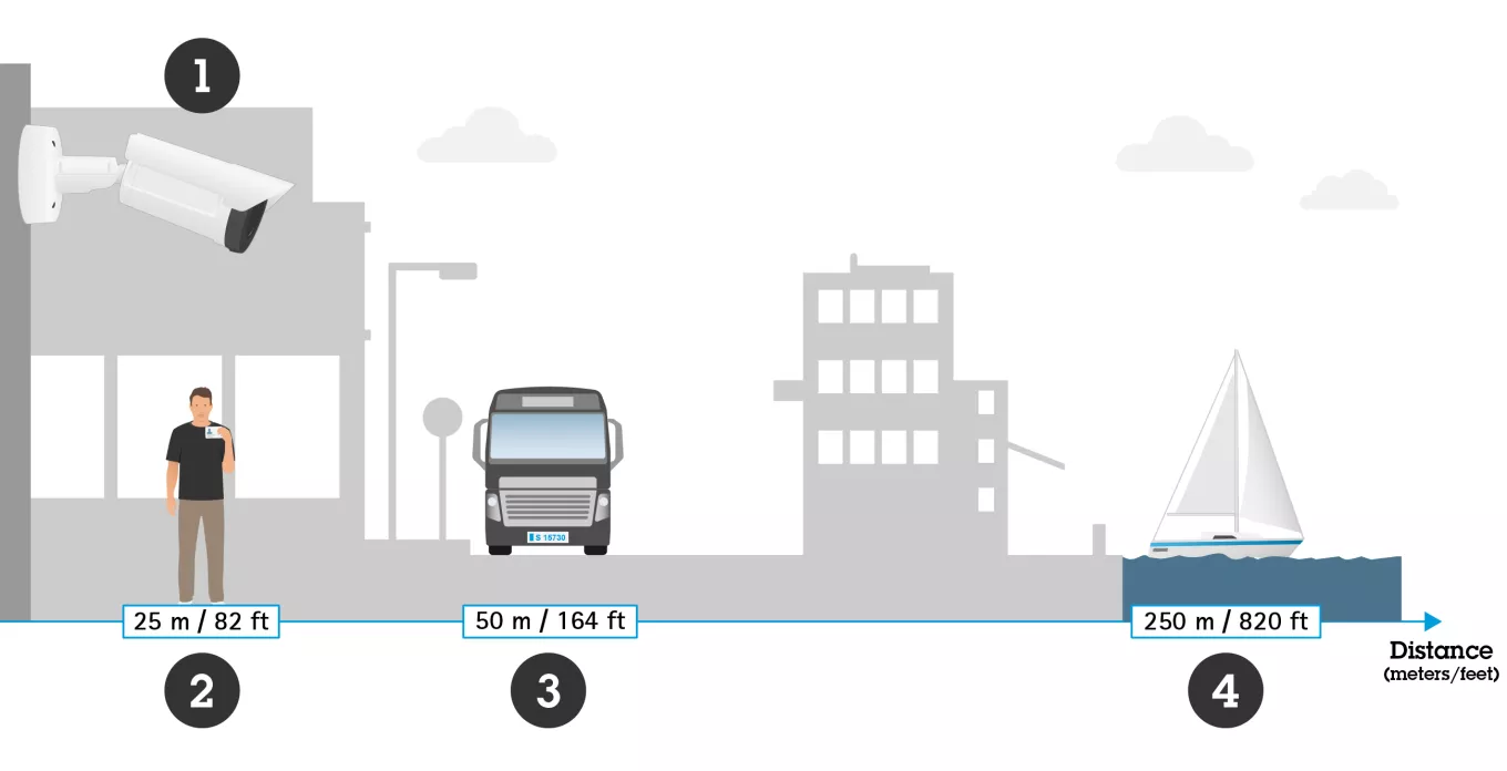 AXIS Q1805-LE Bullet Camera | Axis Communications
