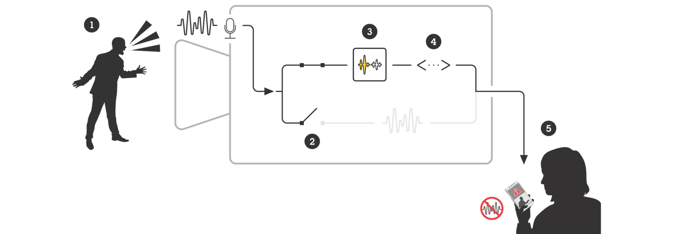 AXIS Audio Analytics | Axis Communications AXIS Audio Analytics | Axis Communications