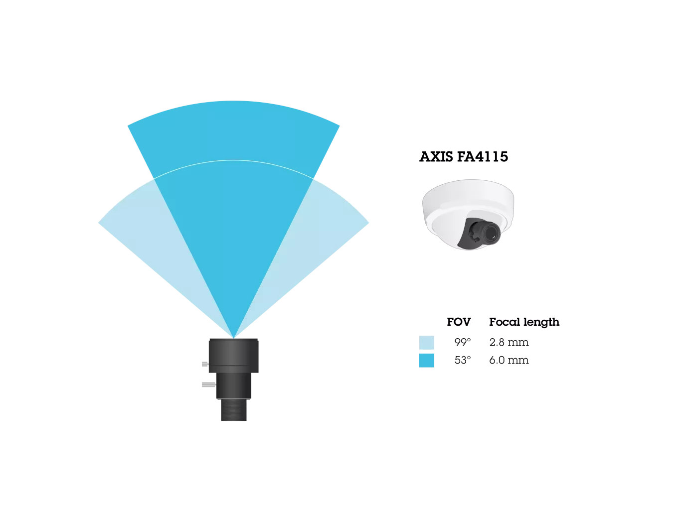AXIS FA4115 Dome Sensor Unit | Axis Communications